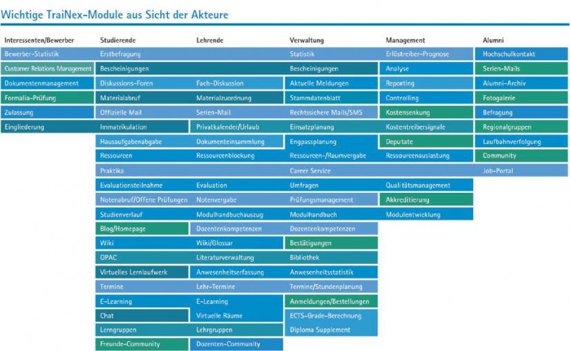 TraiNex – TraiNexWiki